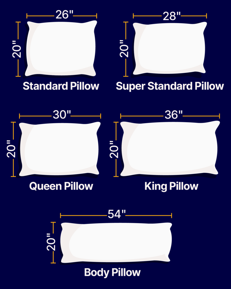 Standard Pillow Sizes: Your Expert Guide - MattressReviews.ca