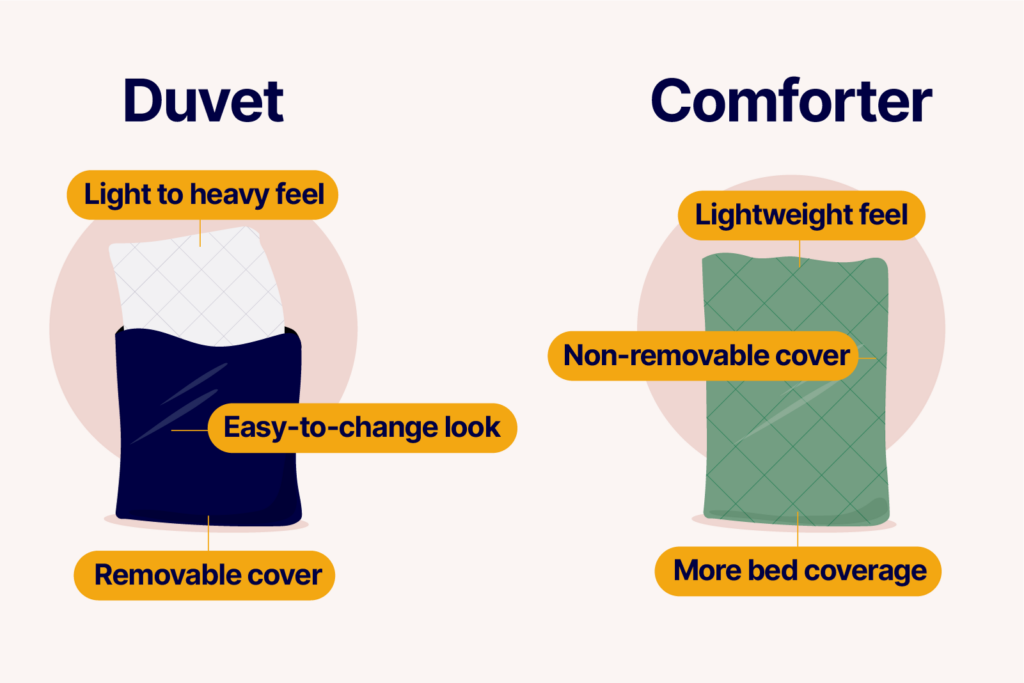 Duvet vs Comforter: What Are They & Which Is Right For You?