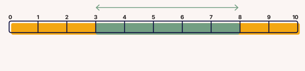 Mattress Firmness Scale: An In-Depth Guide (2026) - MattressReviews.ca