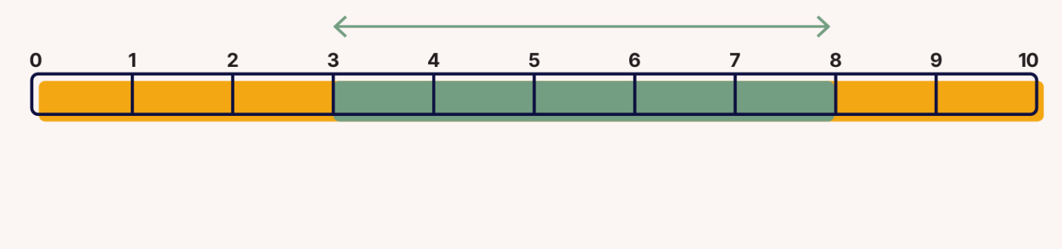 Mattress Firmness Scale: An In-Depth Guide (2026) - MattressReviews.ca