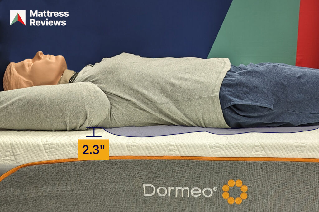 Dormeo Mattress Review (2025) - MattressReviews.ca