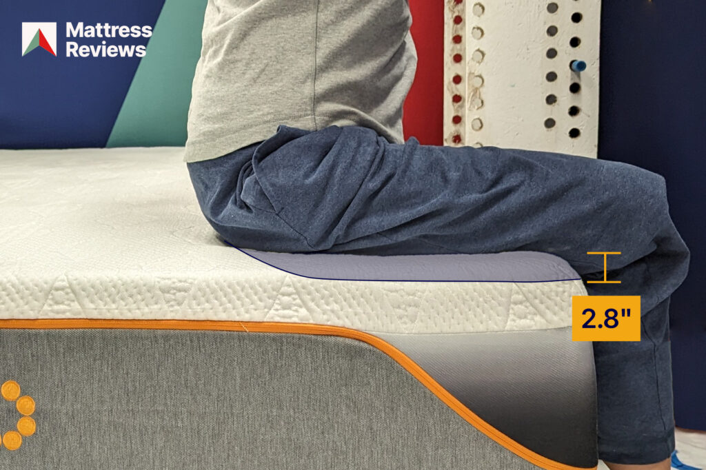 Dormeo Mattress Review (2026) - MattressReviews.ca