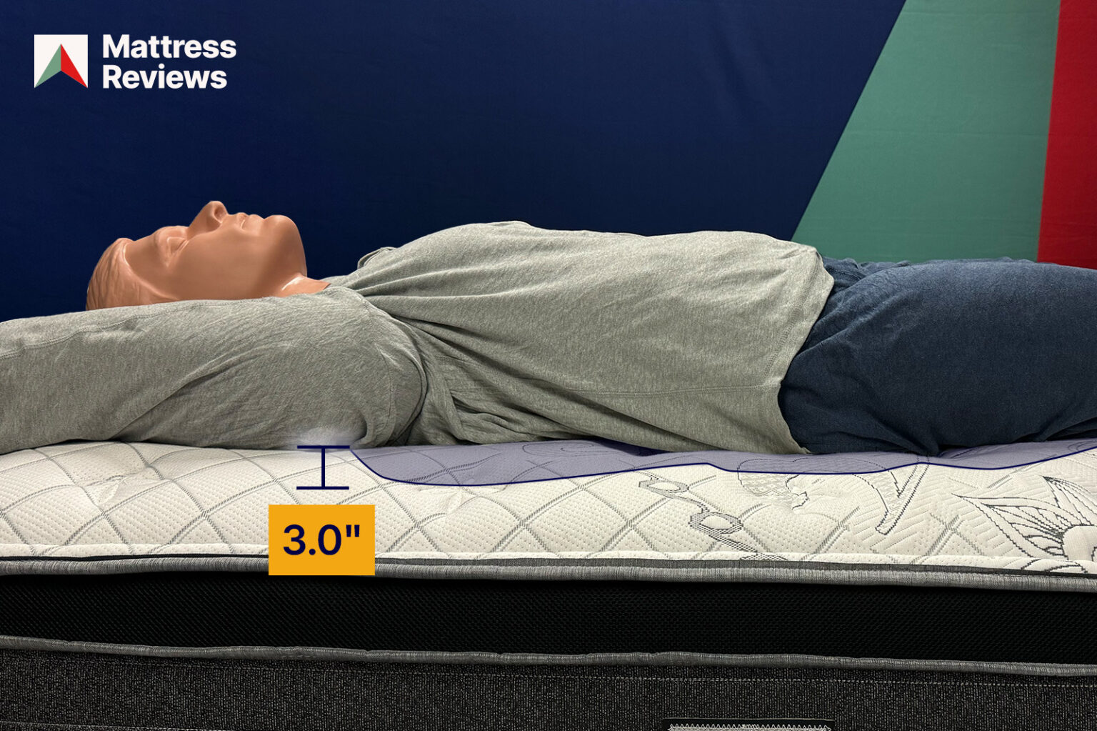 Dreamstar Mattress Review (2025) - MattressReviews.ca