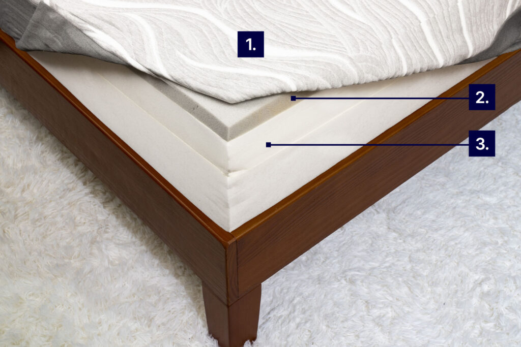 GhostBed Radiance Mattress Review (2025) - MattressReviews.ca