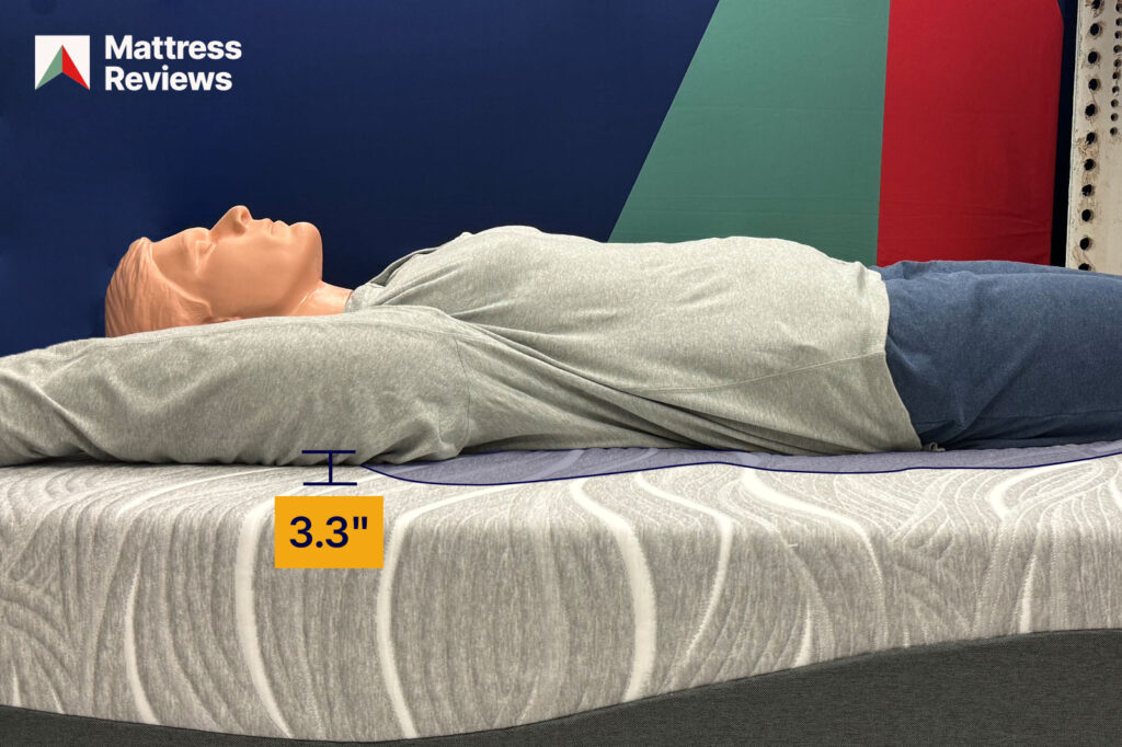 GhostBed Radiance Mattress Review (2025) - MattressReviews.ca