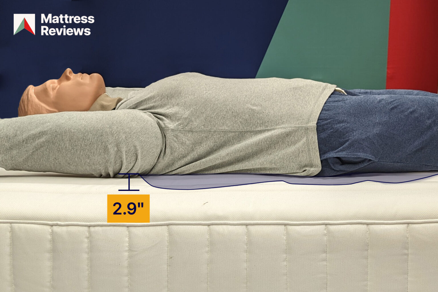IKEA Mattress Review (2025) - MattressReviews.ca