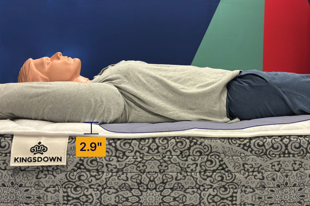 Kingsdown Studio Acton Review - MattressReviews.ca