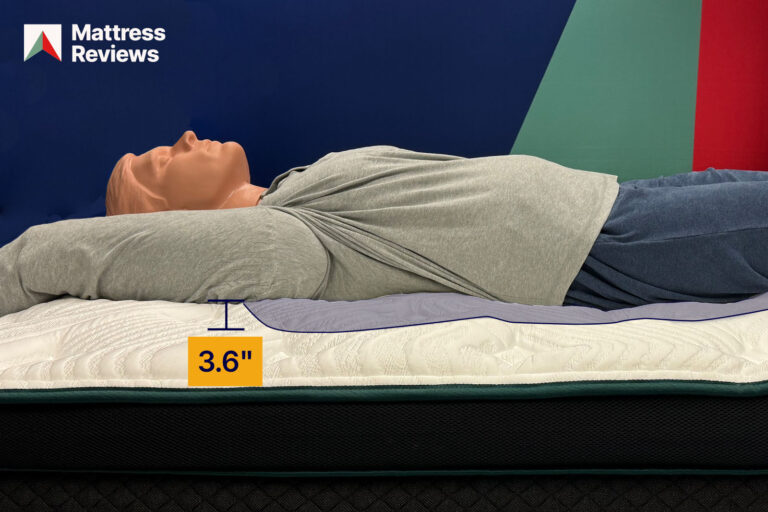 Mattress Firmness Scale: An In-Depth Guide (2025) - MattressReviews.ca