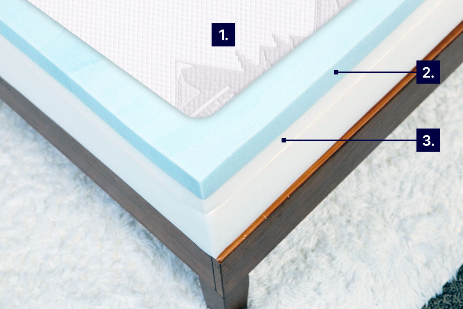 Douglas Mattress Review 2025 Tested By Canadian Engineers