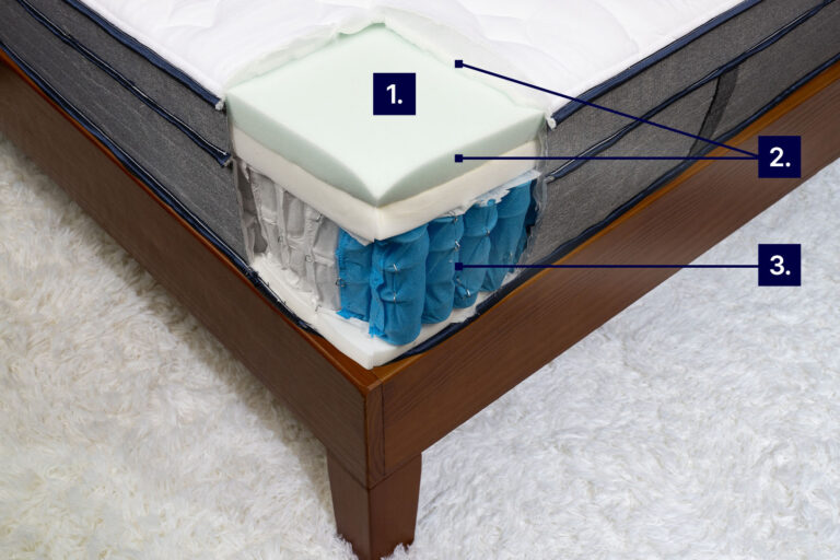 Endy Hybrid Mattress Review (2025) | Engineer Tested