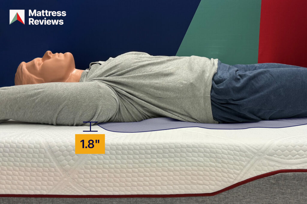 Molblly Mattress Review (2026) - MattressReviews.ca