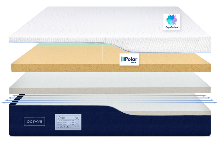 Octave Mattress Review (2025) | Tested by Engineers