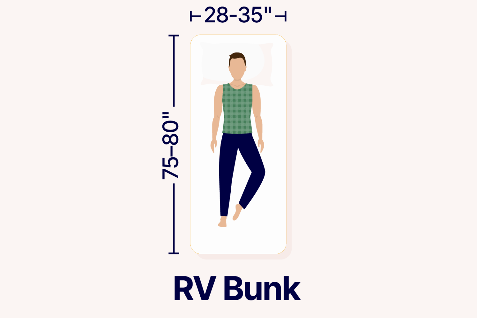 RV Mattress Sizes (2026) - MattressReviews.ca