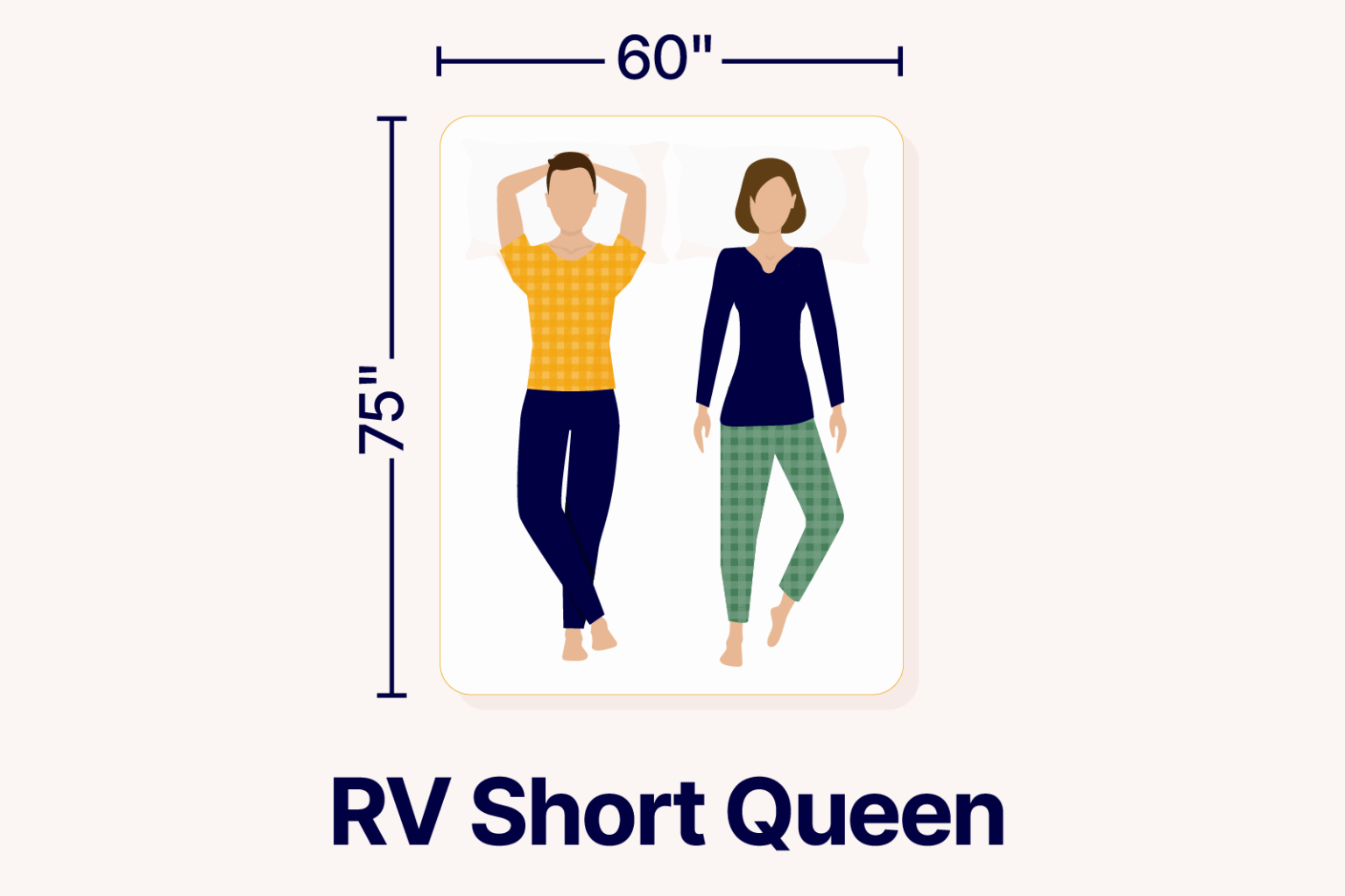 RV Mattress Sizes (2026) - MattressReviews.ca