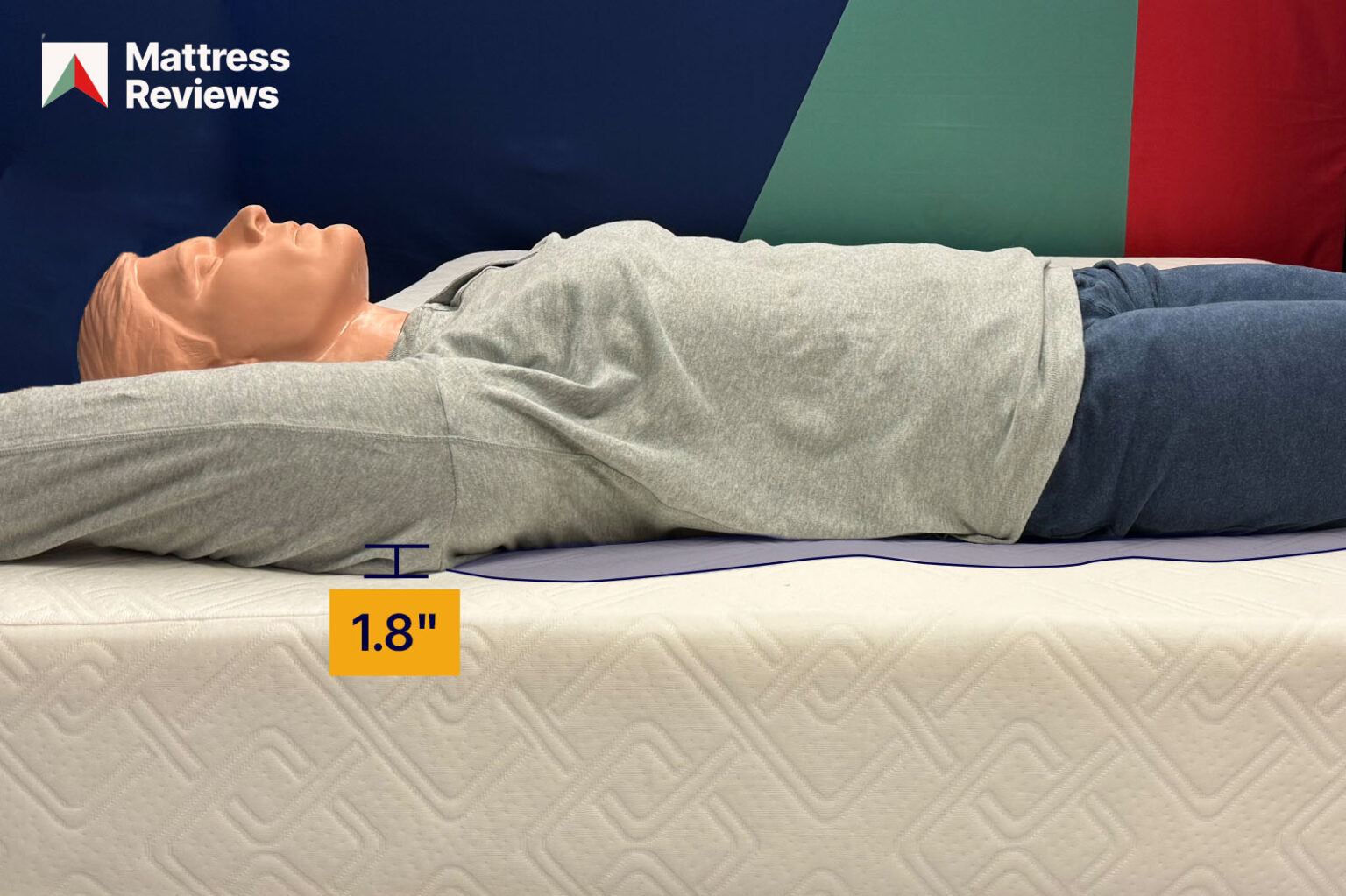 Simmons Mattress Review (2025) - MattressReviews.ca
