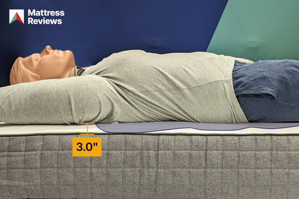 Structube Mattress Review (2025) - MattressReviews.ca