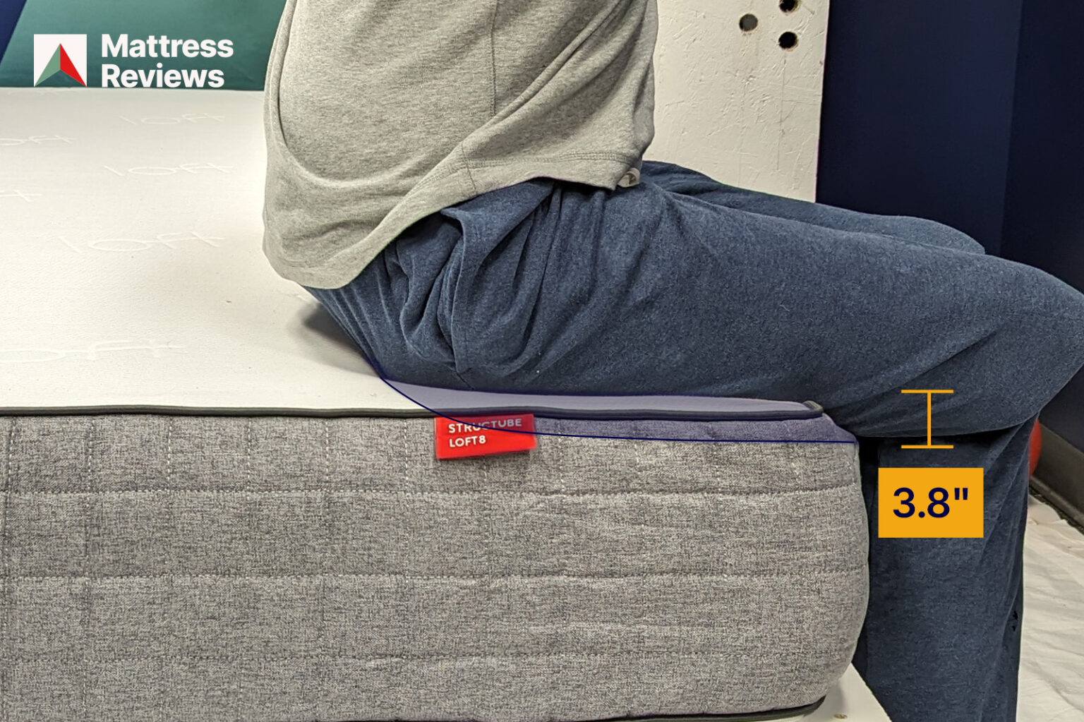 Structube Mattress Review (2026) - MattressReviews.ca