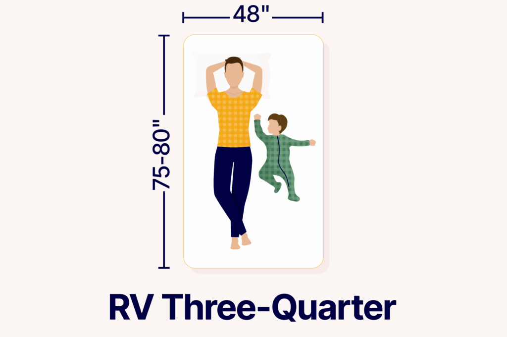 RV Mattress Sizes (2026) - MattressReviews.ca
